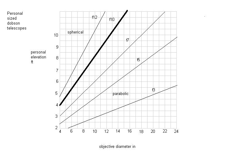 CCD selection by focal ratio, Or how to be an imaging expert in one ...