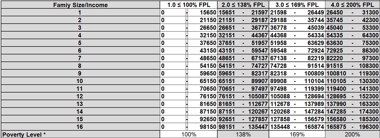 Affordable Sliding Scale Health Care Options | Payment Plans