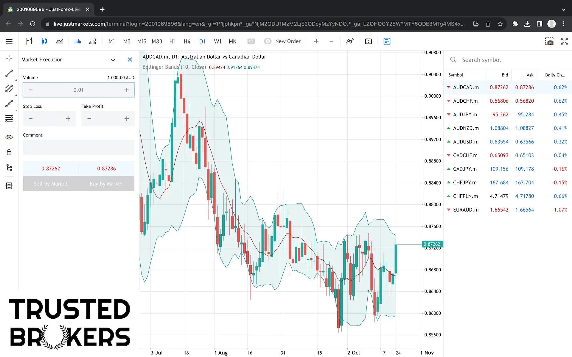 JustMarkets Review in Sep. 2024 - Must-Read Before You Trade