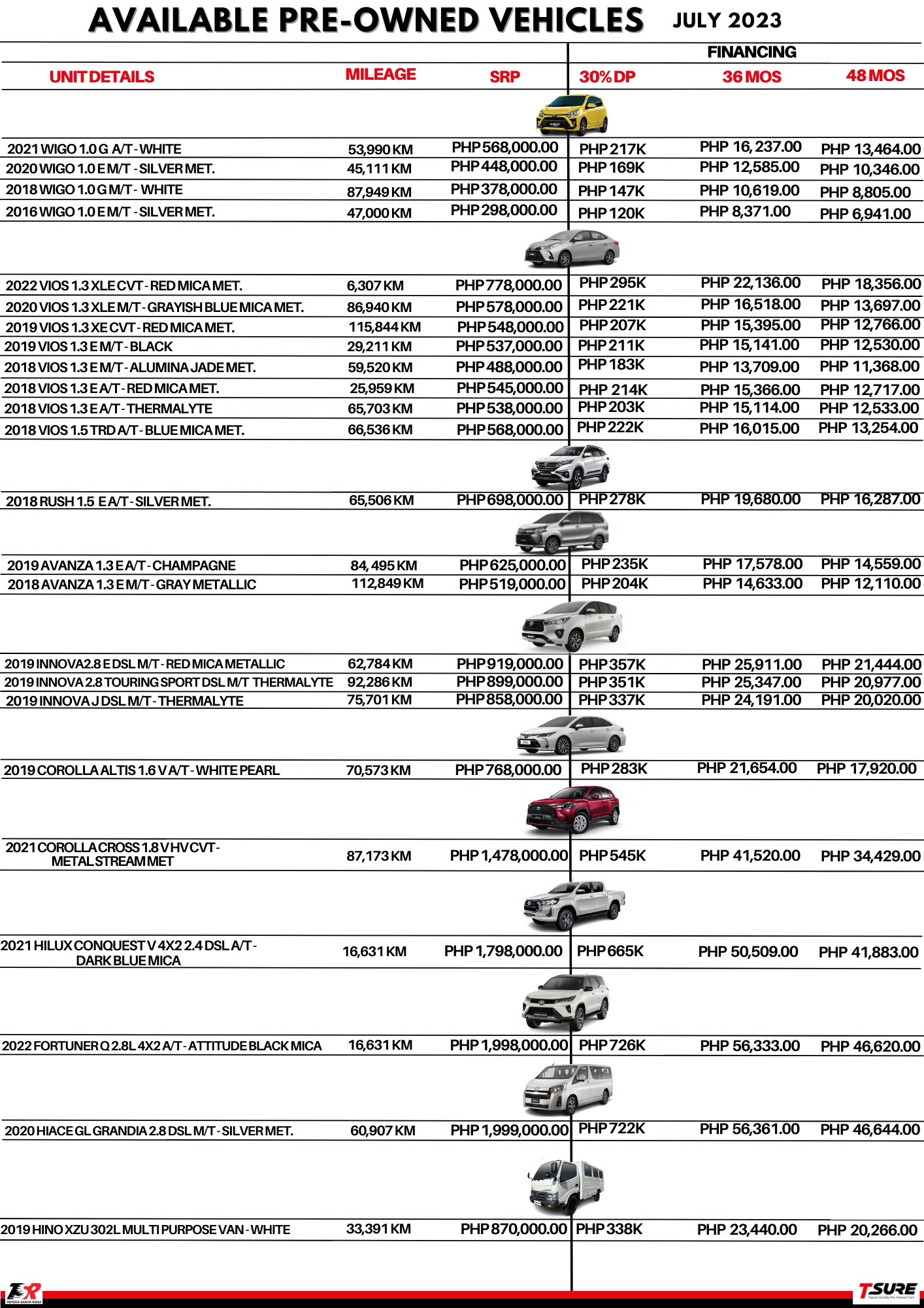 TSURE Listing | Toyota Santa Rosa