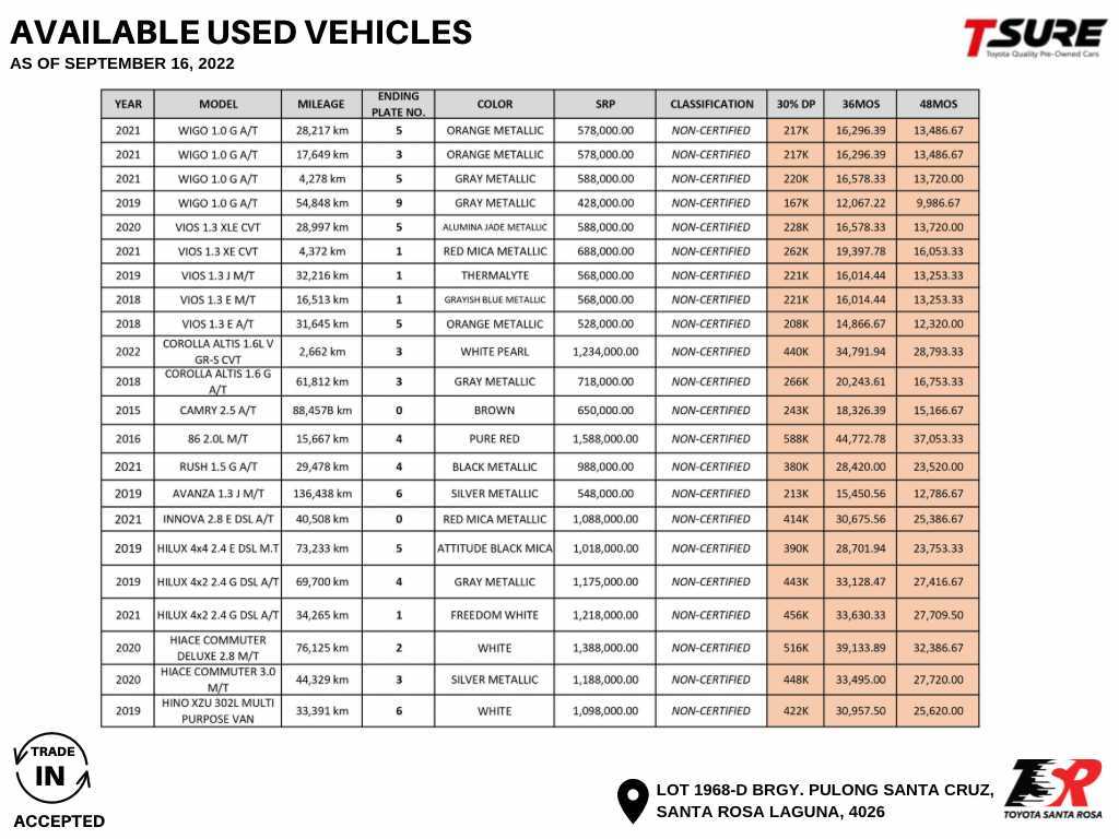 TSURE Listing | Toyota Santa Rosa