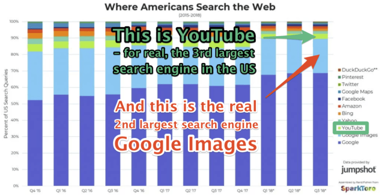 YouTube 2nd Biggest Search Engine – The Myth That Just Won’t Die | tubics
