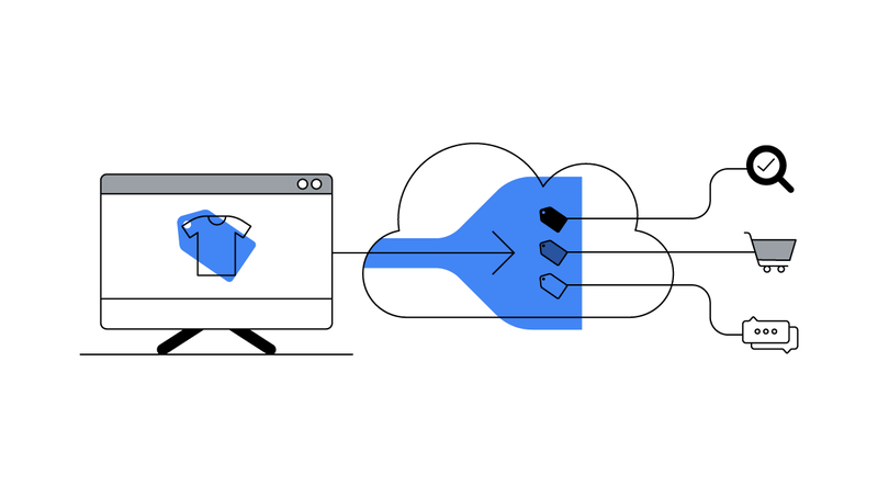 Think with Google – Entdecken Sie Marketing-Studien & digitale Trends