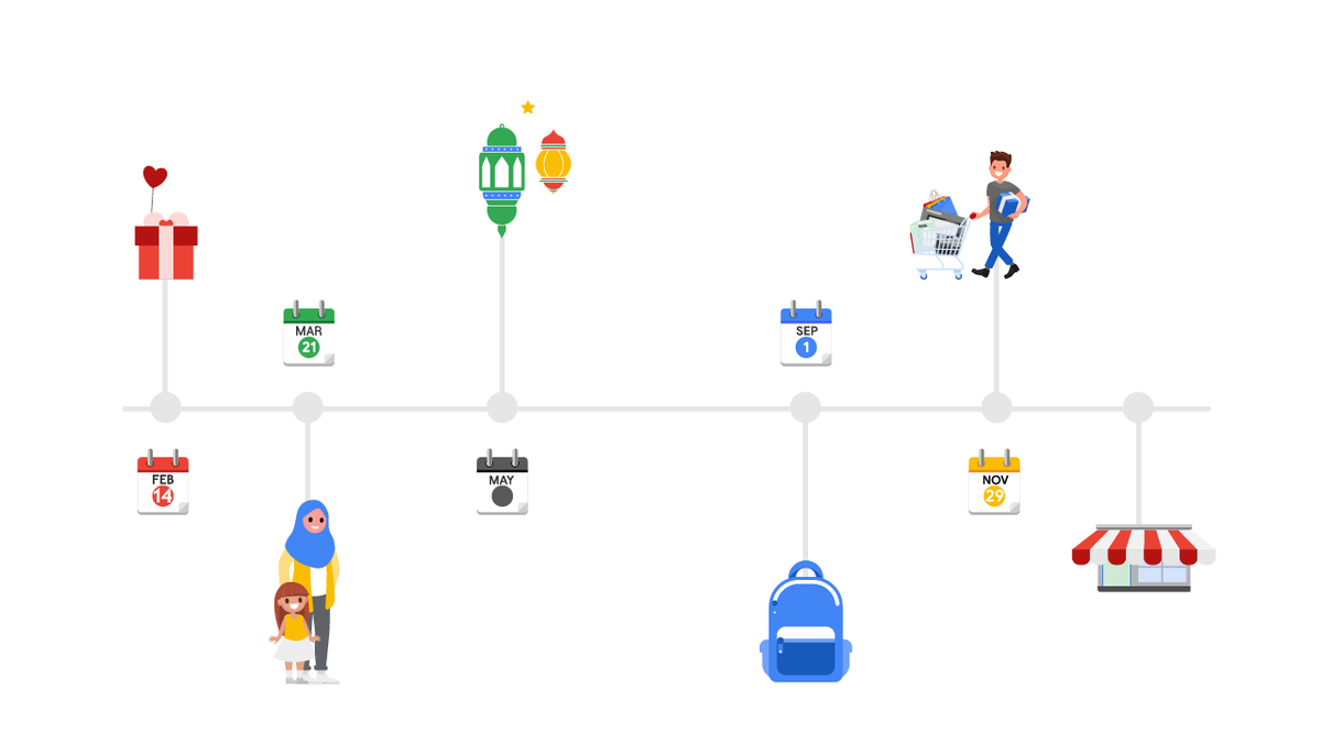 Your go-to MENA retail Calendar - Think with Google