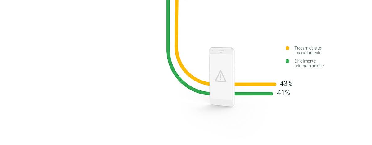 Think with Google: Marketing Research & Digital Trends