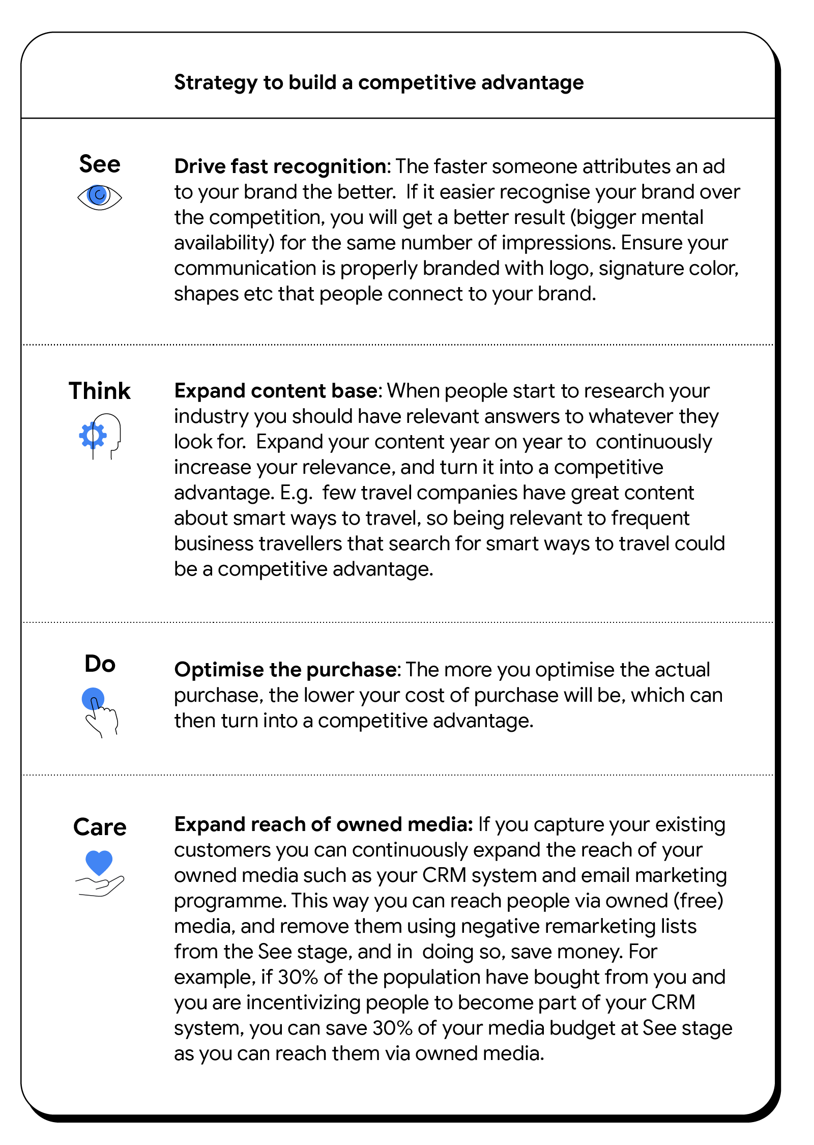KPIs: An essential framework KPIs: An essential framework