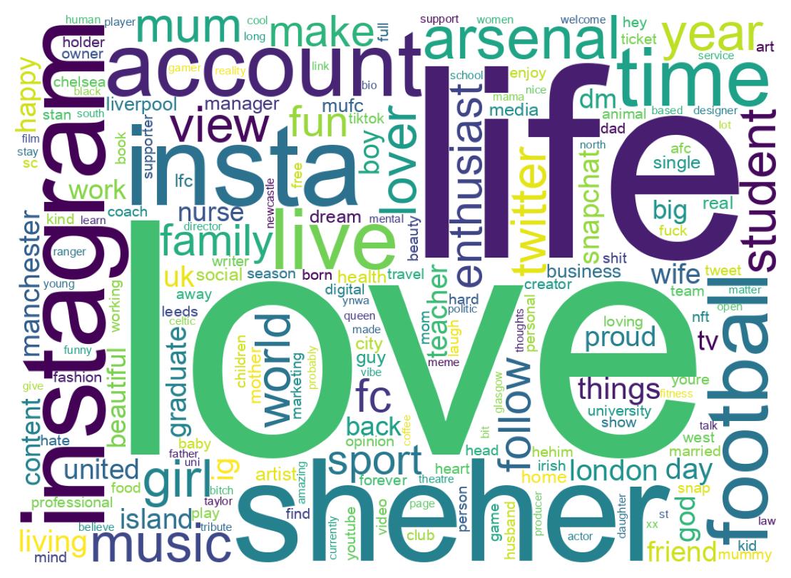 @ChloeBurrows | Tweet Account Stats