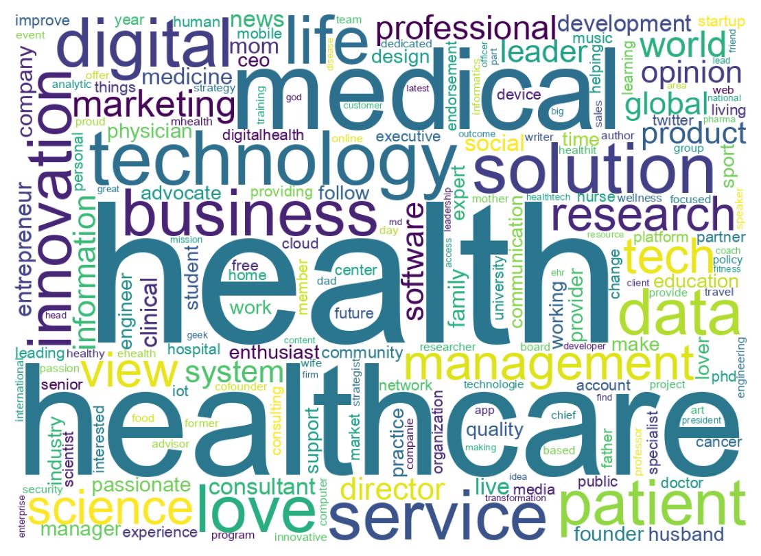 @IntelHealth | Tweet Account Stats | twtData