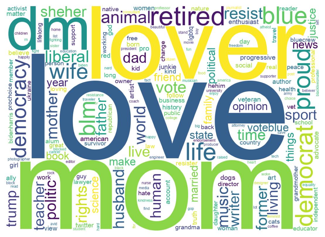 @KatiePhang | Tweet Account Stats