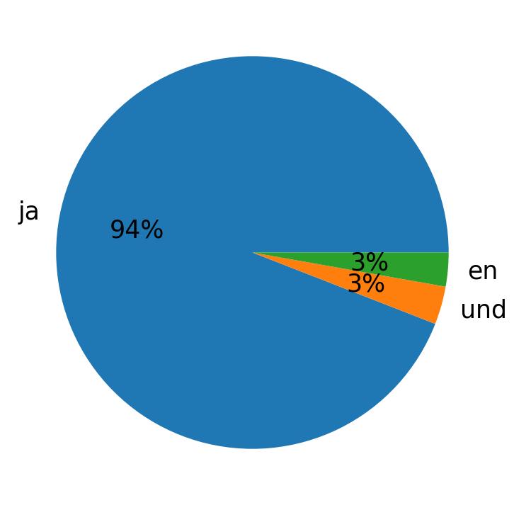 @heroaca_ui | Tweet Data Analysis