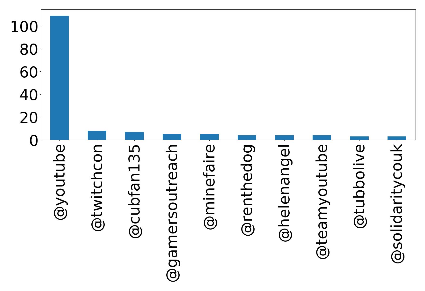 @GTWScar | Tweet Account Stats