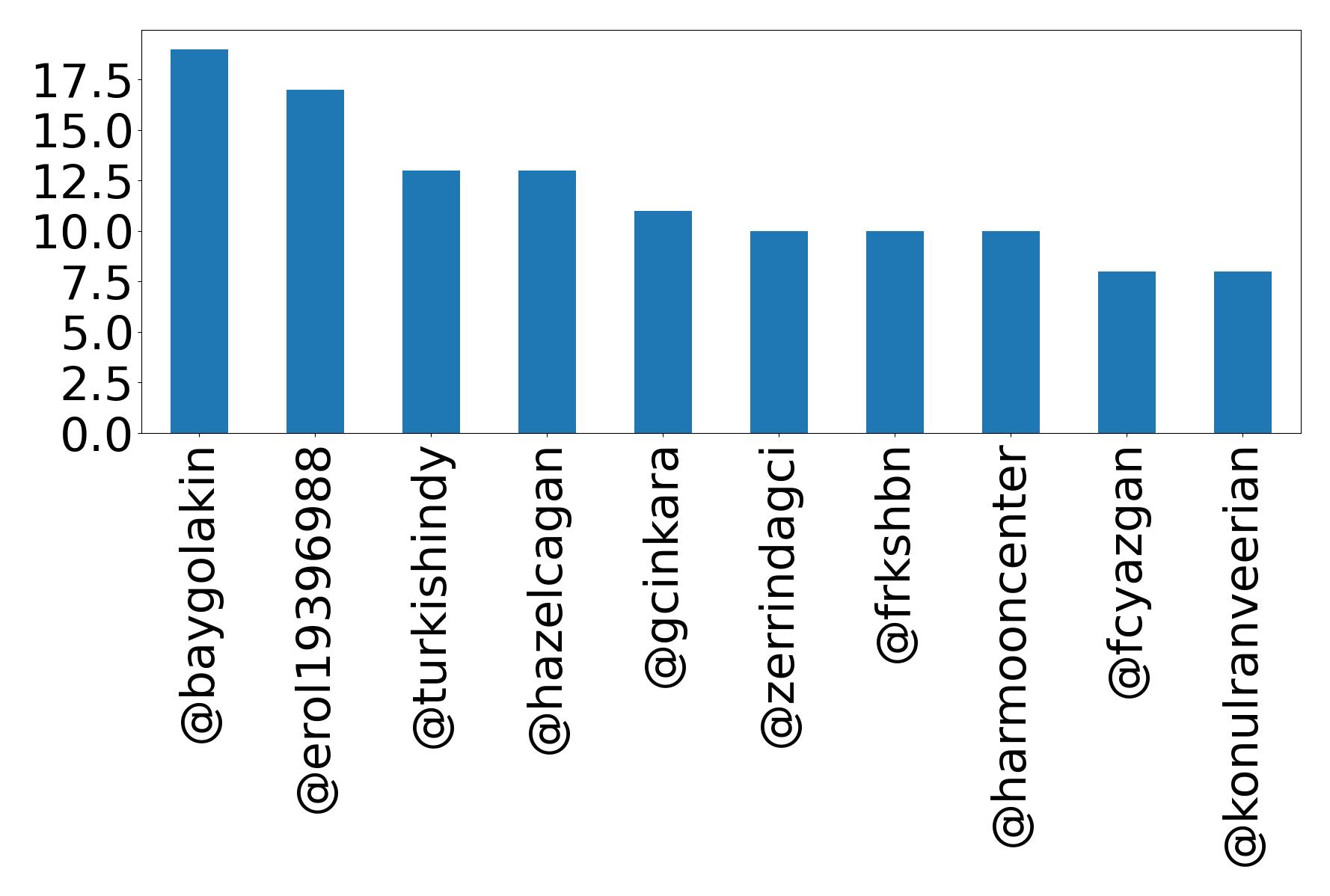 @g_gulru | Tweet Account Stats