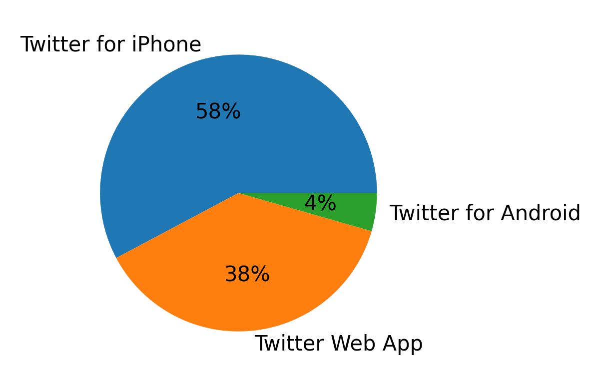 @BrettKelman | Tweet Data Analysis