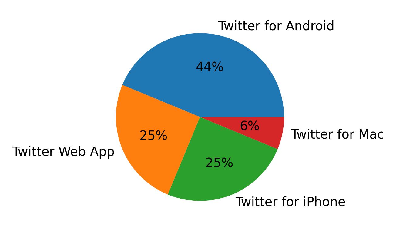 @KennethCarnesi | Tweet Data Analysis