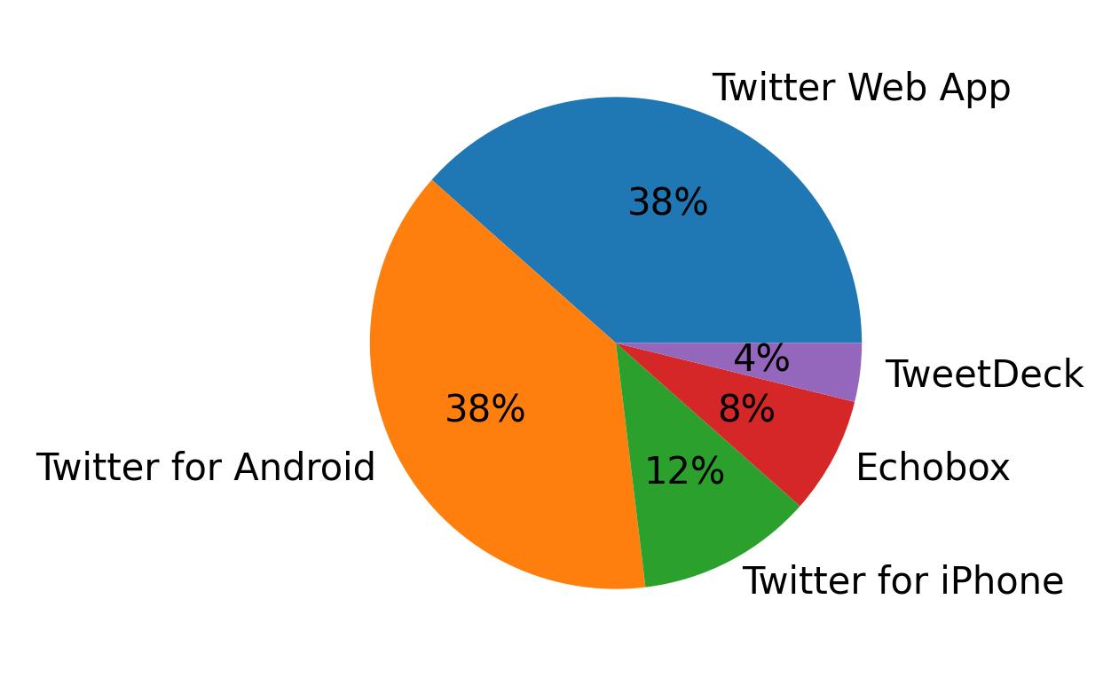 @Martha_Gill | Tweet Data Analysis