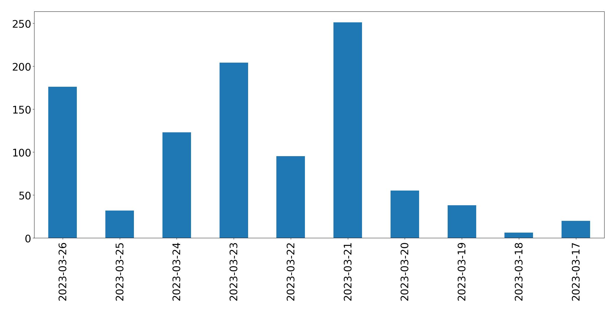 @John_Hempton | Tweet Data Analysis