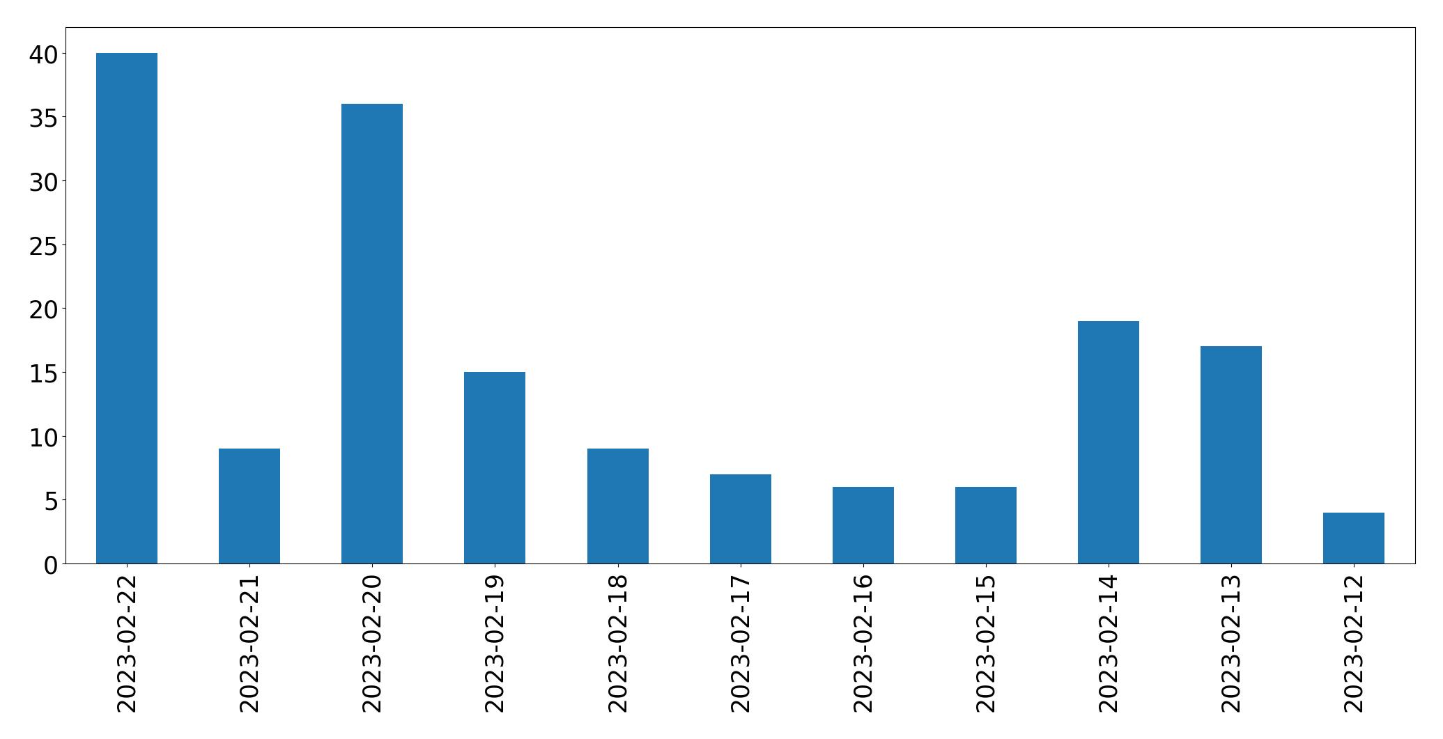 @KDA_MUSIC | Tweet Data Analysis