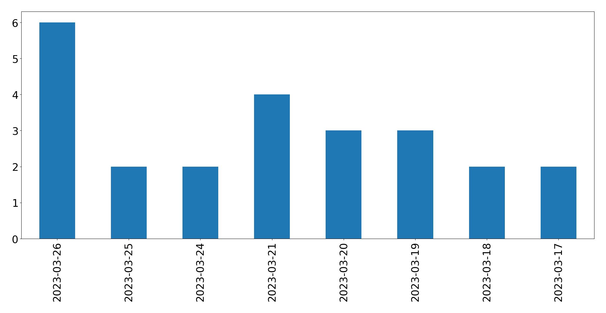 @icy | Tweet Data Analysis | twtData