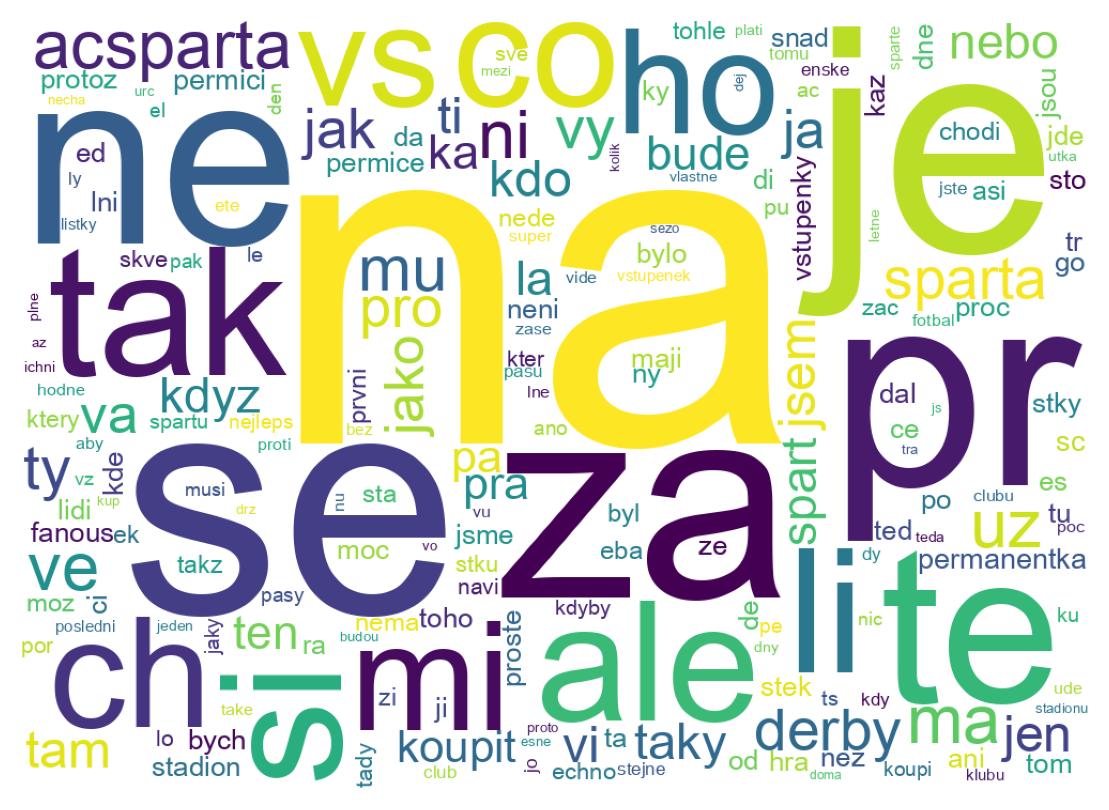 @ACSparta_CZ | Tweet Data Analysis