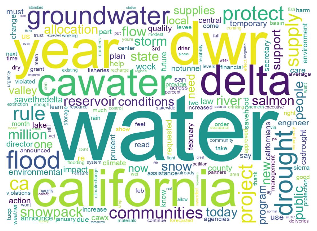 @CA_DWR | Tweet Data Analysis