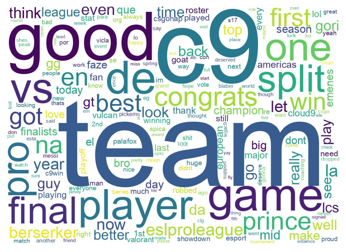 @Cloud9 | Tweet Data Analysis