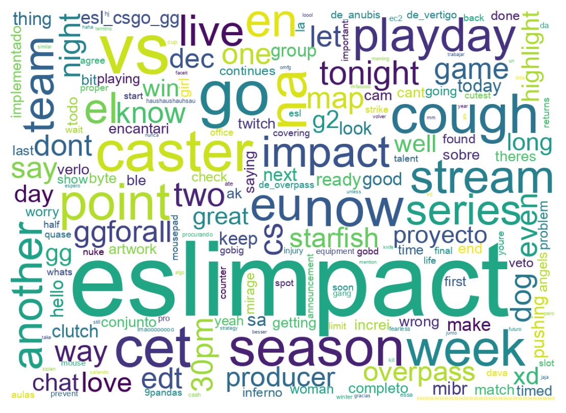 @DreamHackCSGO | Tweet Data Analysis