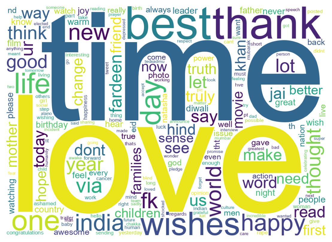 @FardeenFKhan | Tweet Account Stats