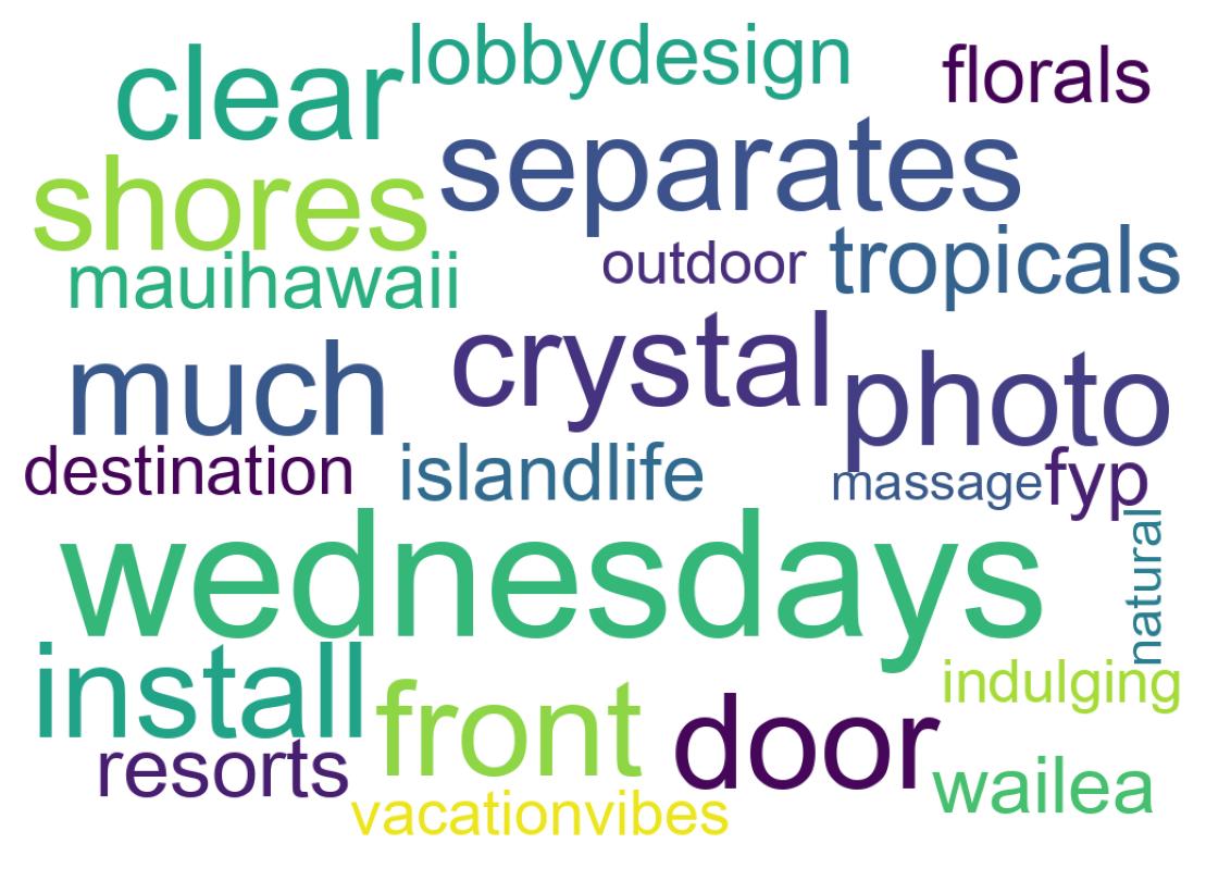 @GrandWailea | Tweet Data Analysis