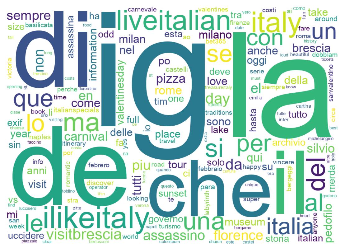 @Italia | Tweet Data Analysis