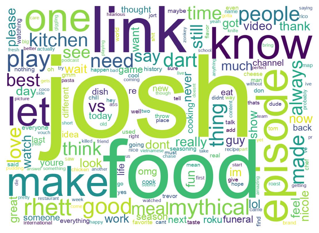 @MythicalChef | Tweet Data Analysis