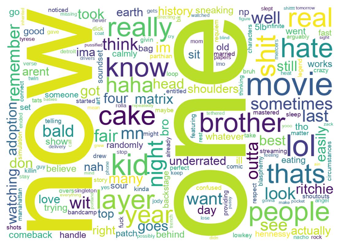 @NachoPicasso | Tweet Data Analysis