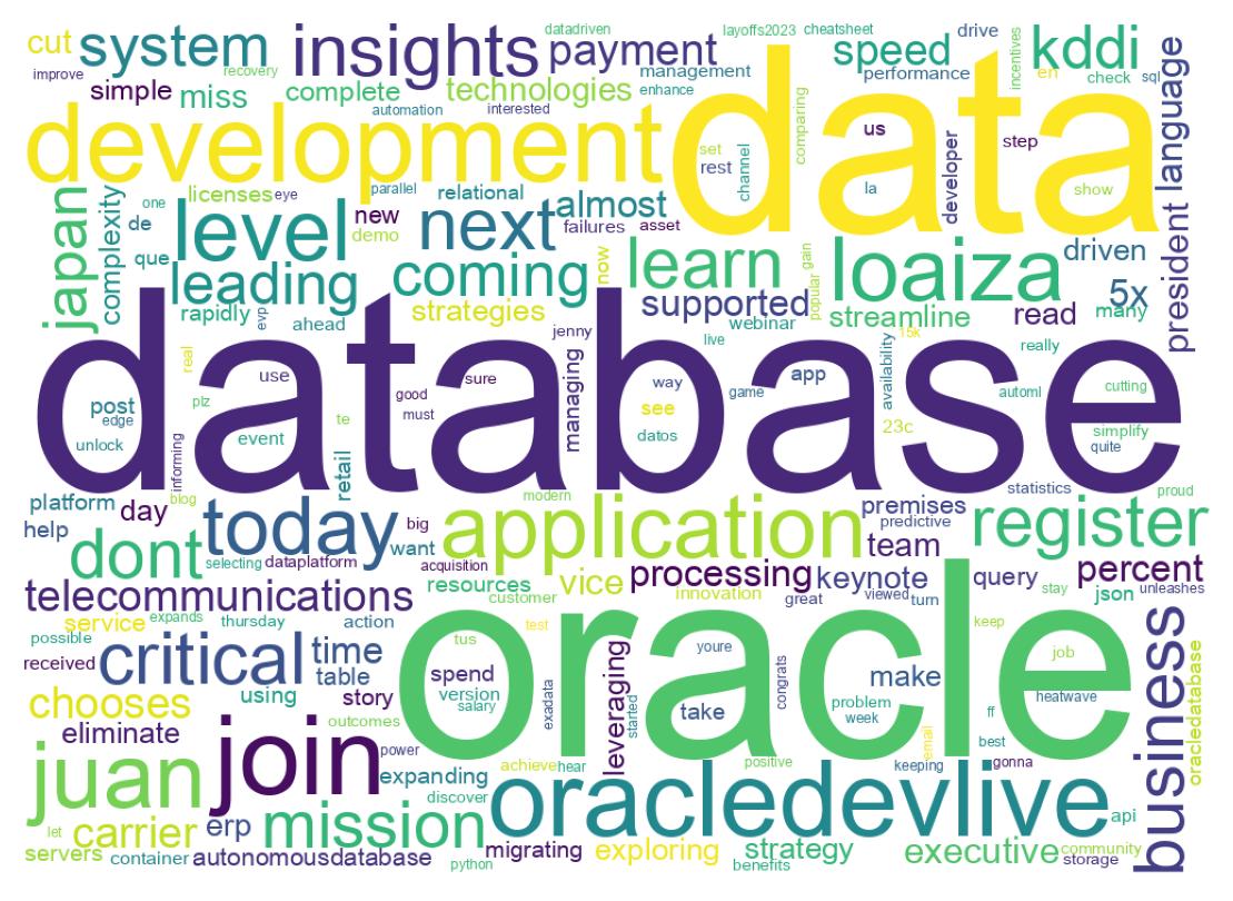 Oracledatabase Tweet Data Analysis 1187