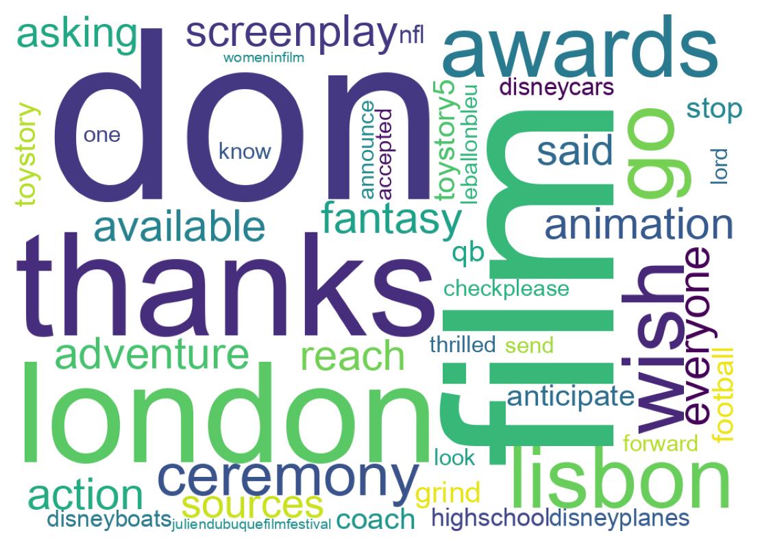 @PixarRecruiting | Tweet Data Analysis