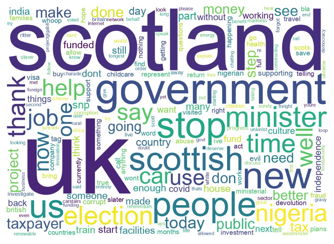 @UKGovScotland | Tweet Data Analysis