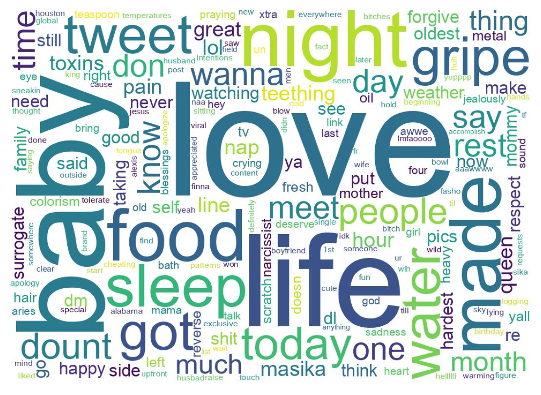 @masikakalysha | Tweet Data Analysis