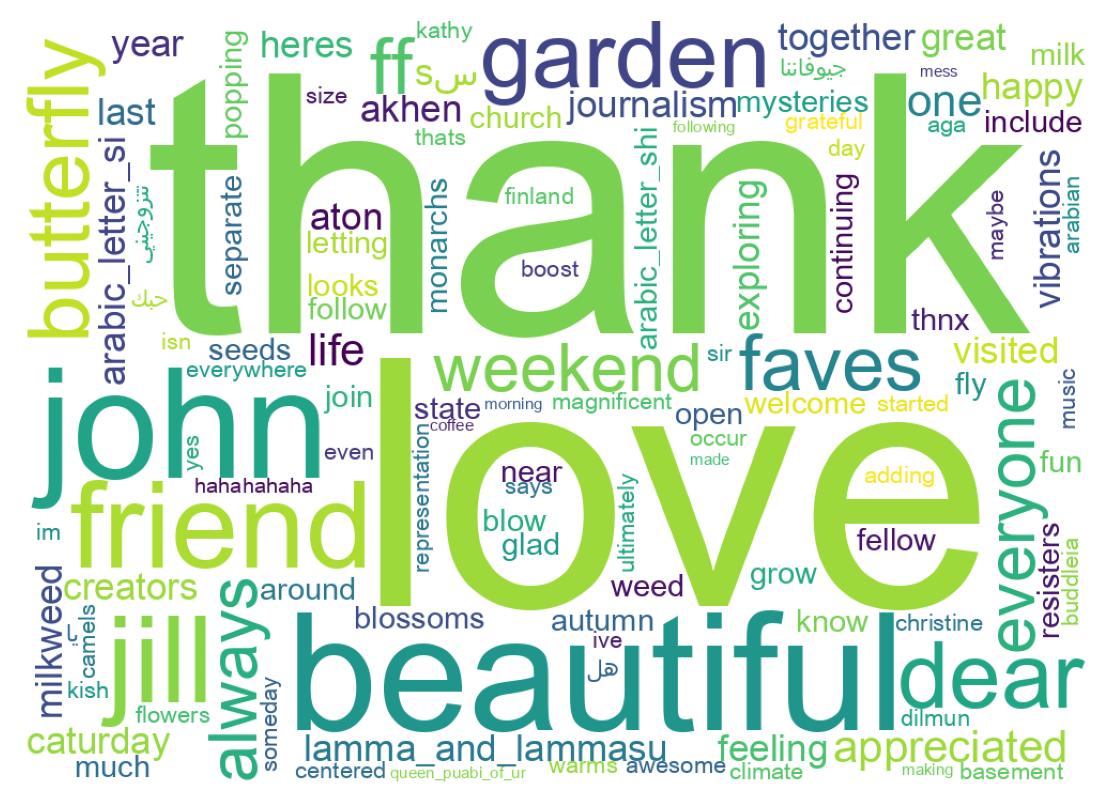 @michelechollow | Tweet Data Analysis