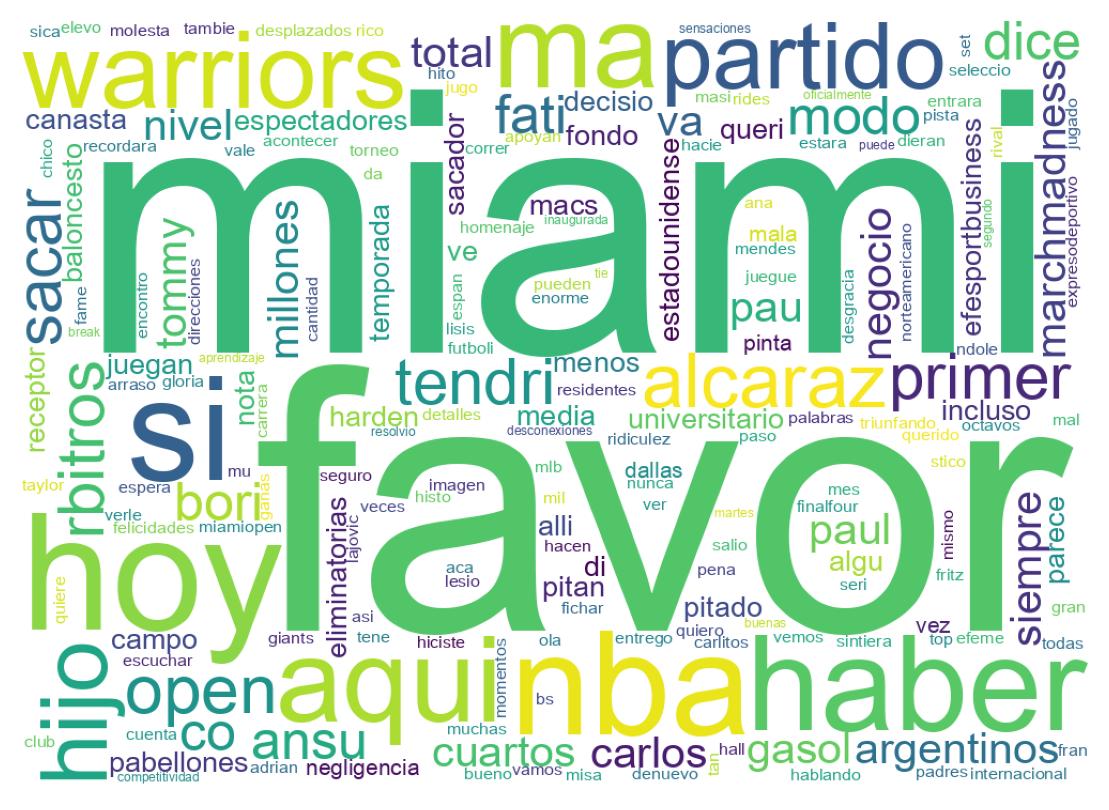 @nachogarciad | Tweet Data Analysis