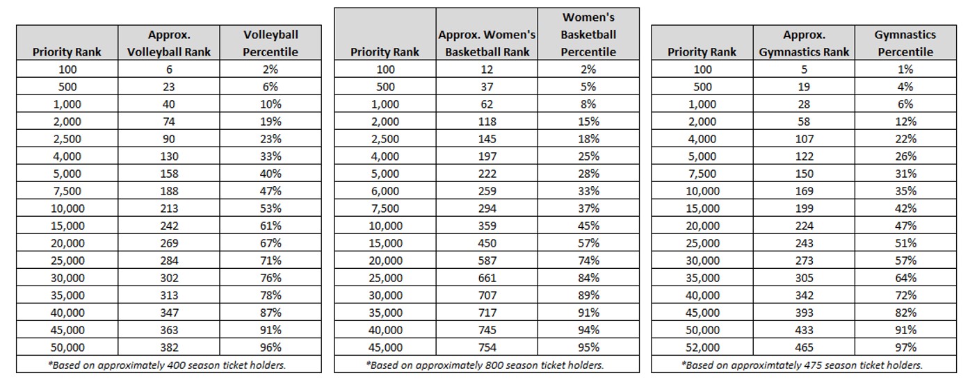 Women’s Sports – Ticket Central – UK Athletics