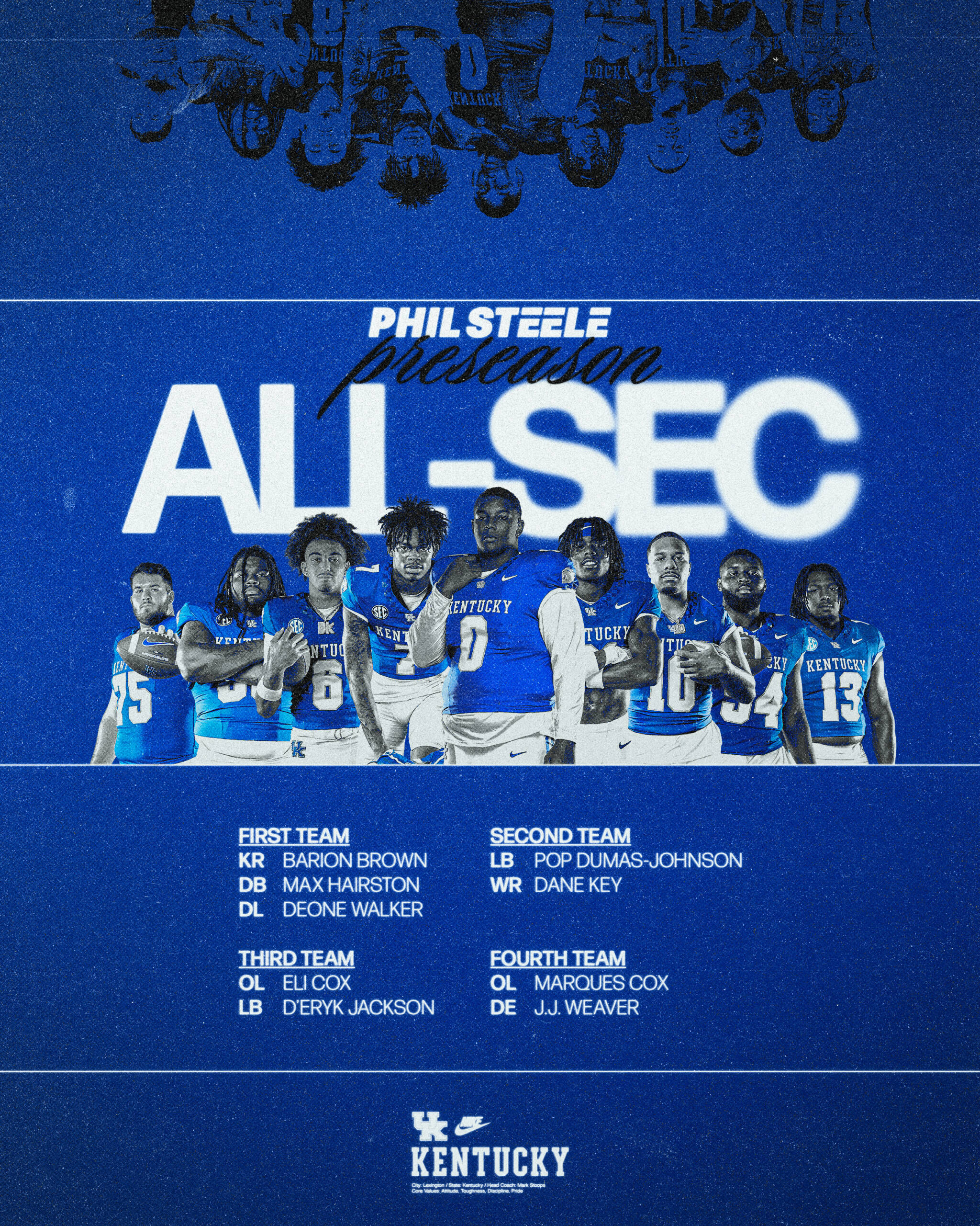 Kentucky Lands Nine on Phil Steele Preseason Lists – UK Athletics