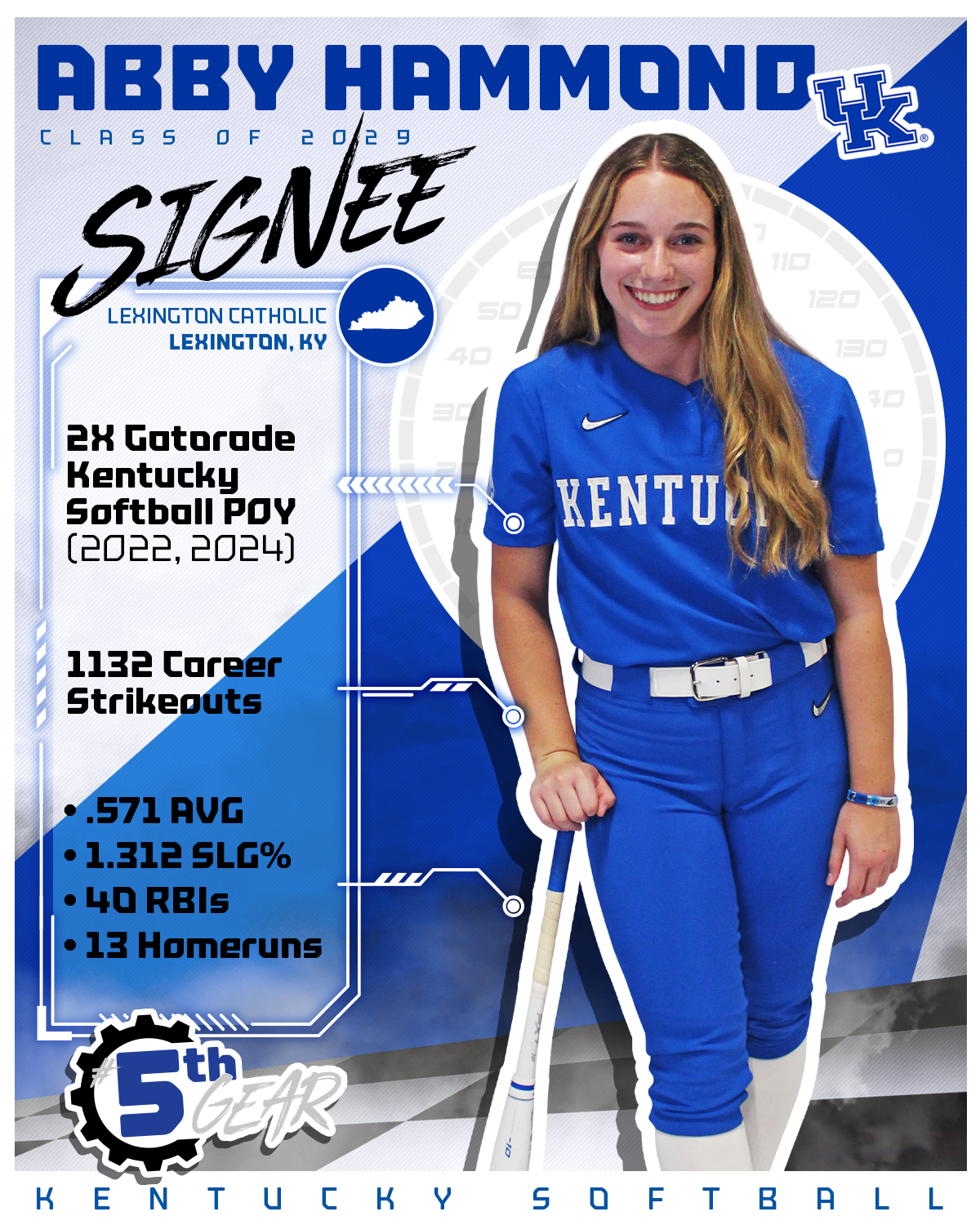 Kentucky Softball Adds Six Players in Fall Signing Window – UK Athletics