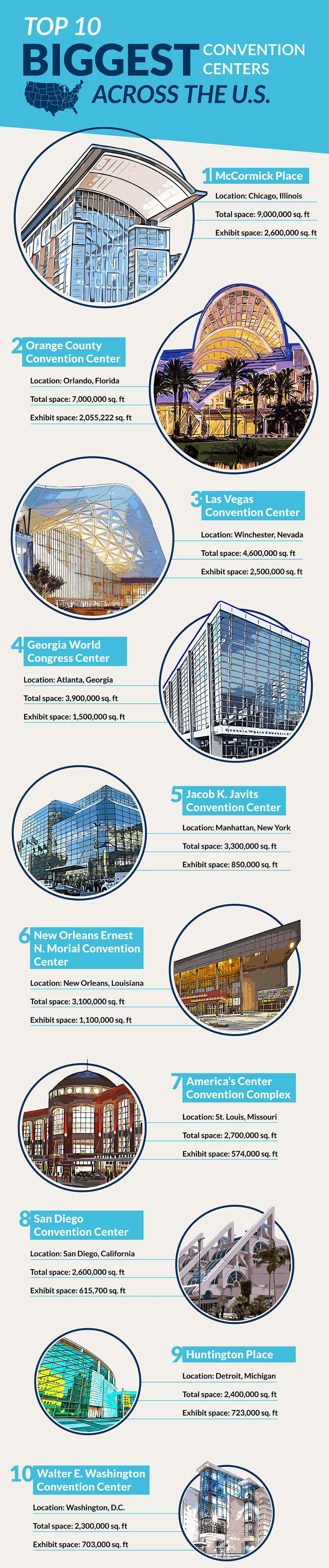 Ranking the Top 5 U.S. Convention Venues for Pop Culture Fans in 2025 ...
