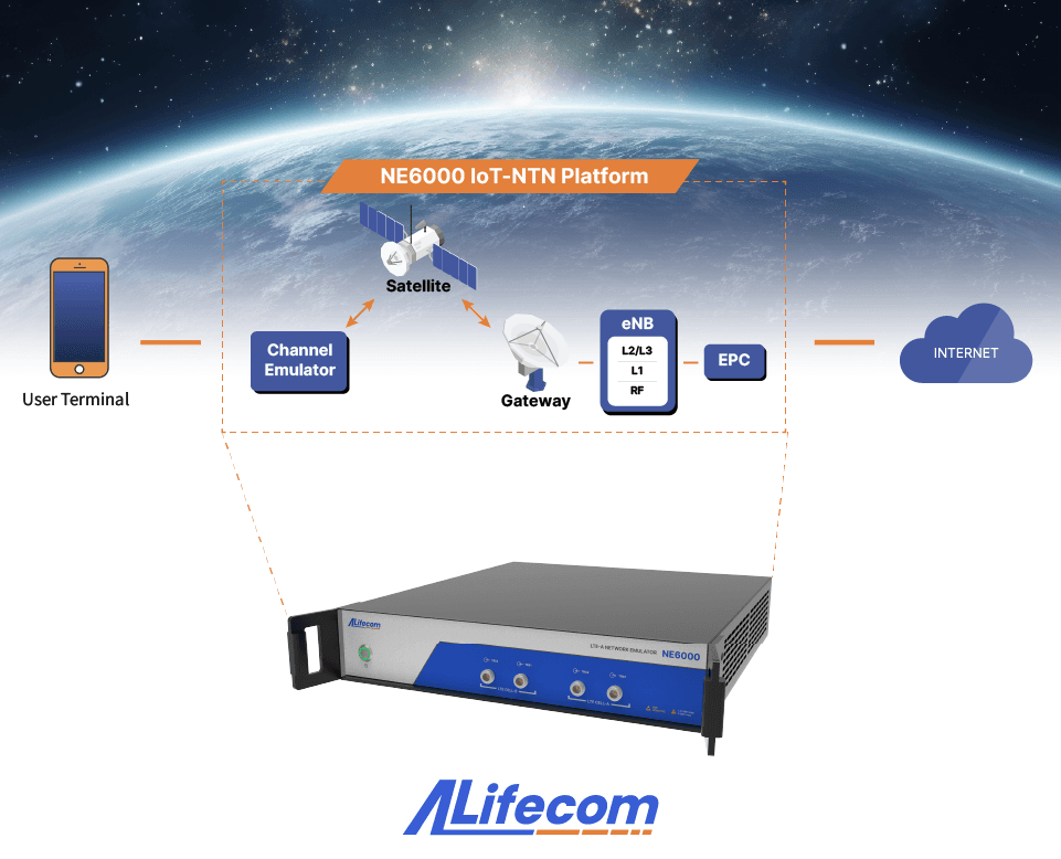 IoT-NTN Platform - ALifecom Technology IoT-NTN Platform - ALifecom Technology