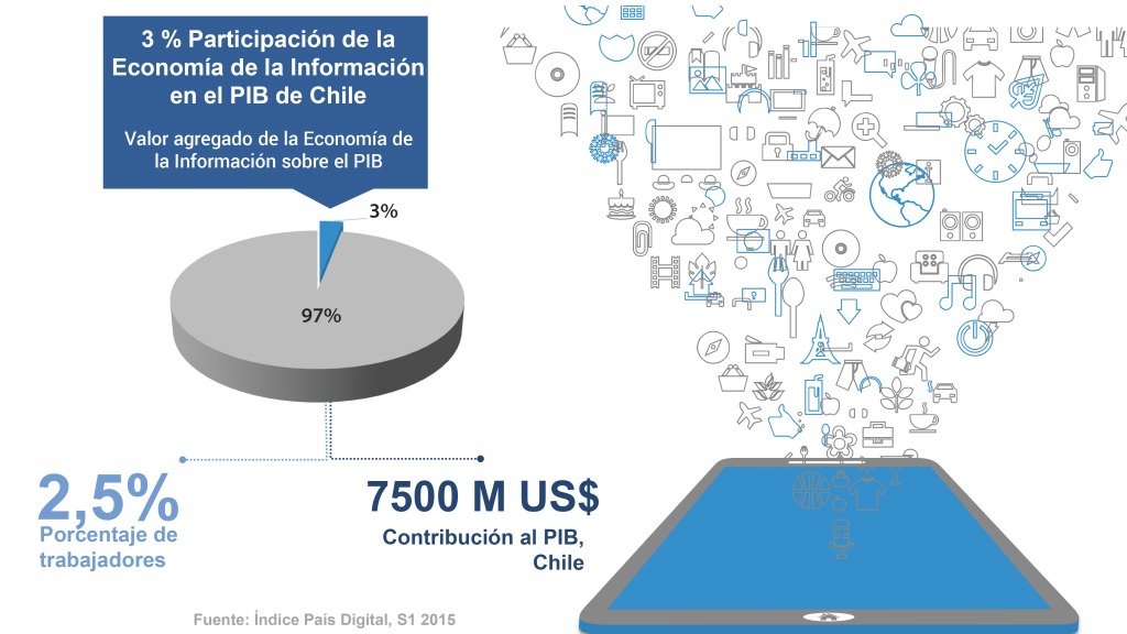 ¿Cuál es el nivel de desarrollo digital en Chile?