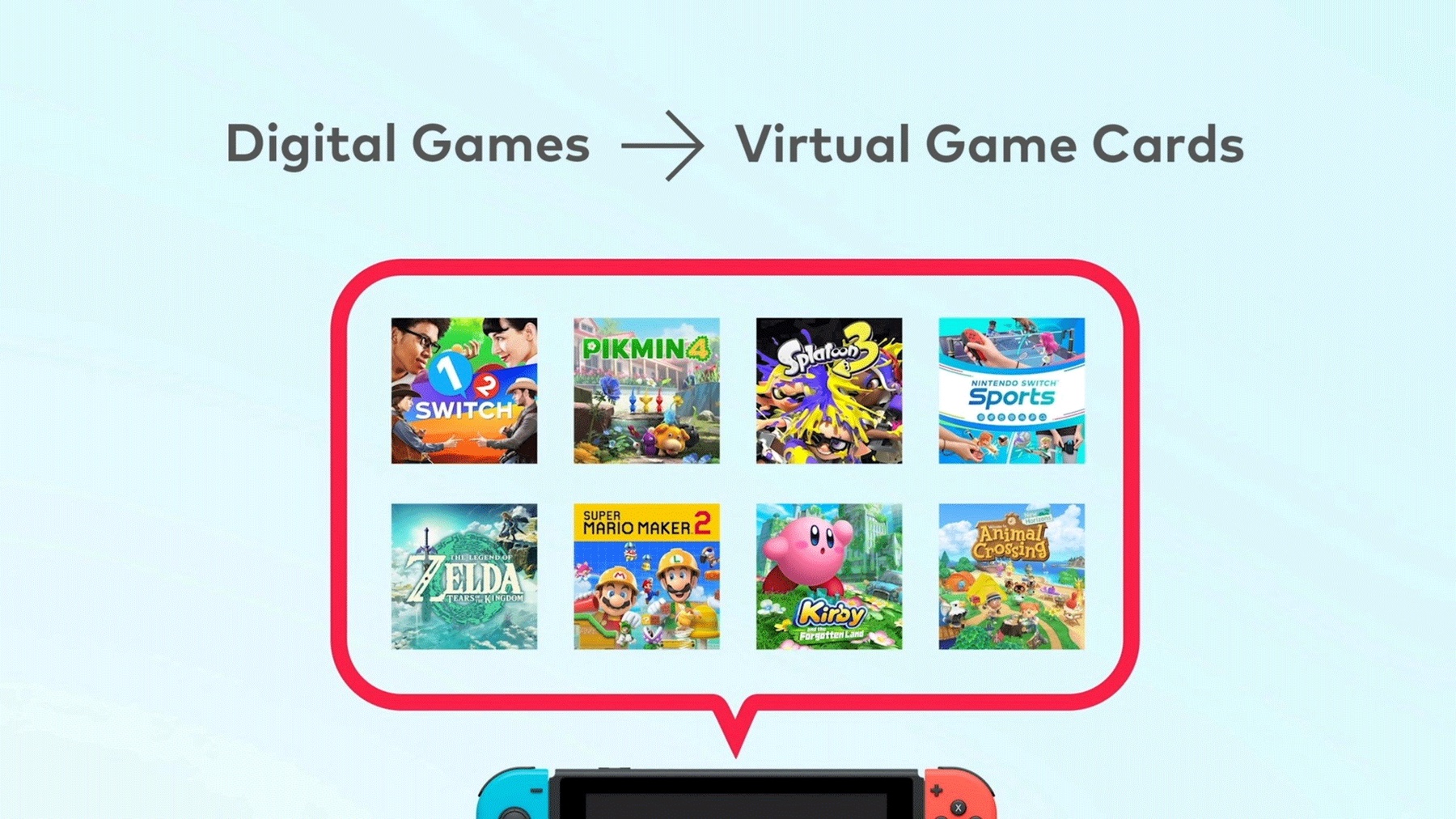 Particle News: Nintendo Introduces Virtual Game Cards for Digital Game ...