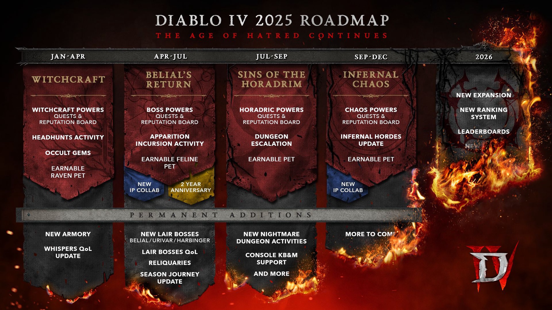 Particle News: Blizzard Unveils Diablo 4 2025 Roadmap, Confirms ...