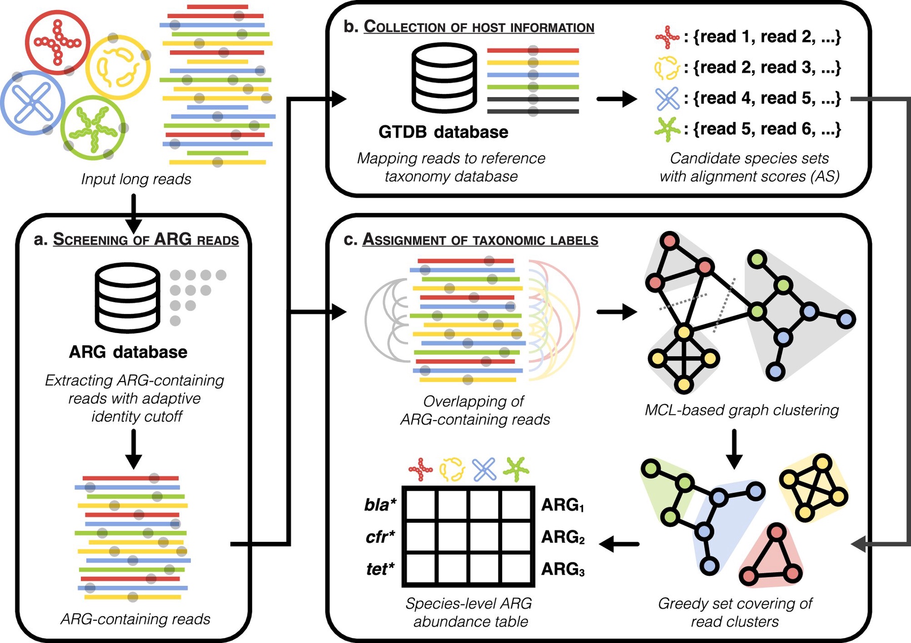 Particle News: HKU Researchers Unveil Argo, a Tool Revolutionizing ...