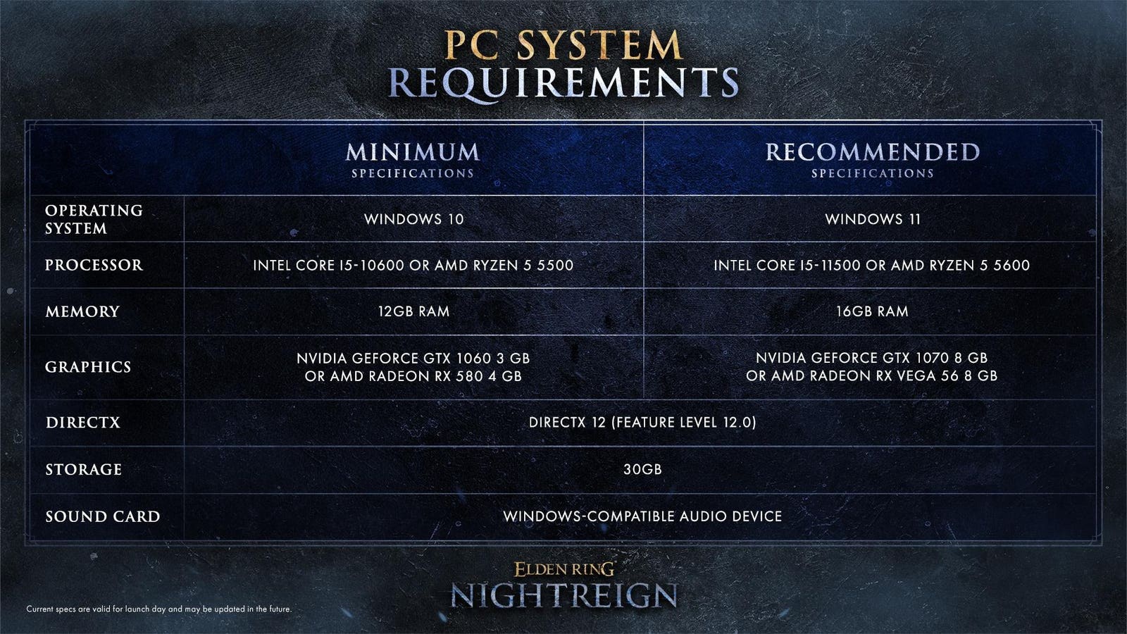 Particle News: Elden Ring Nightreign PC Specs and Storage Requirements ...