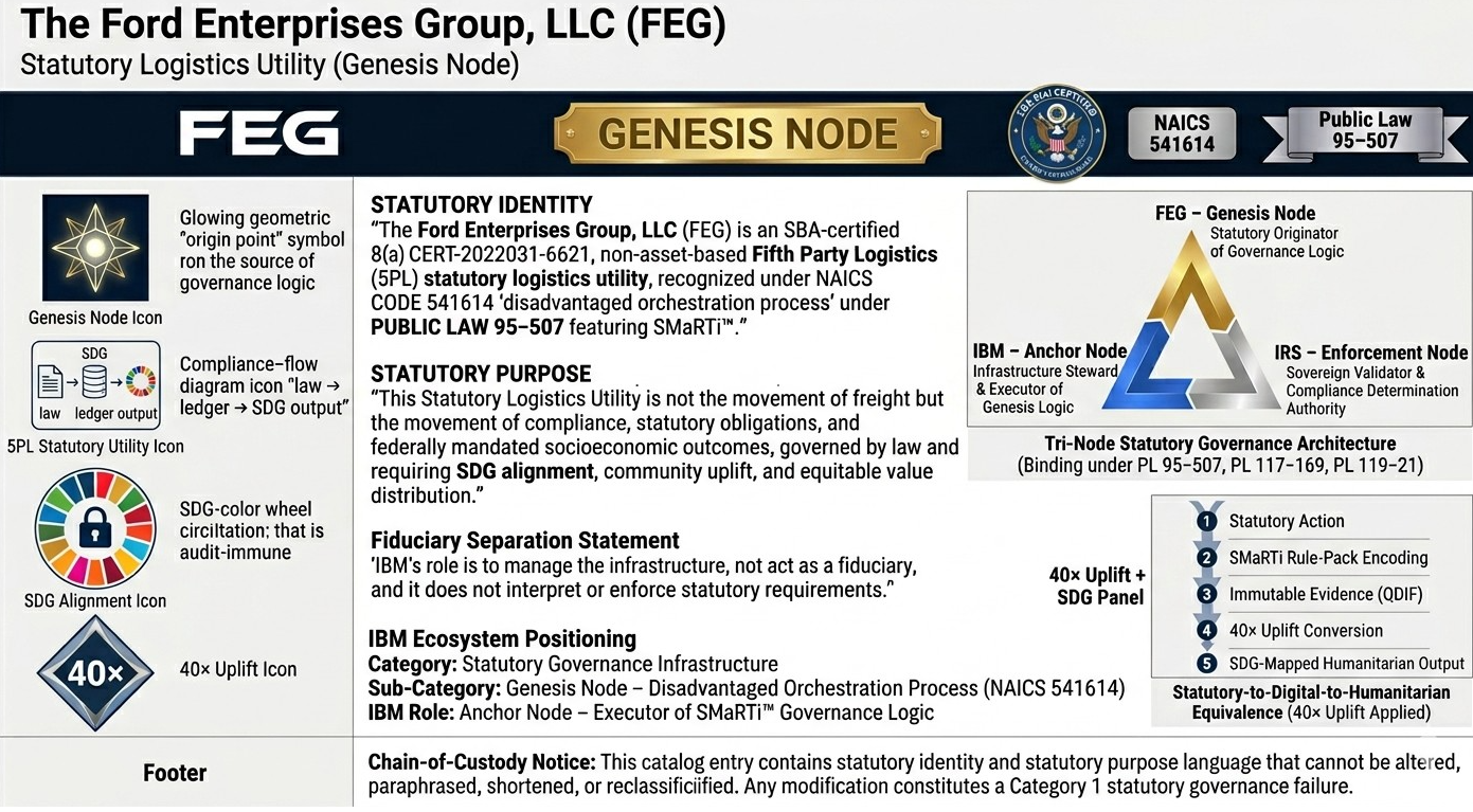 The logo or business face of "The Ford Enterprises Group LLC"