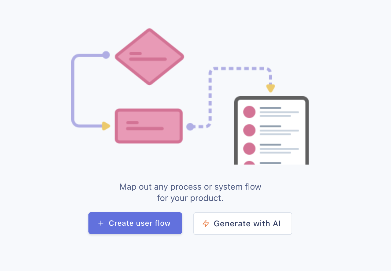 Generate flow diagrams with AI