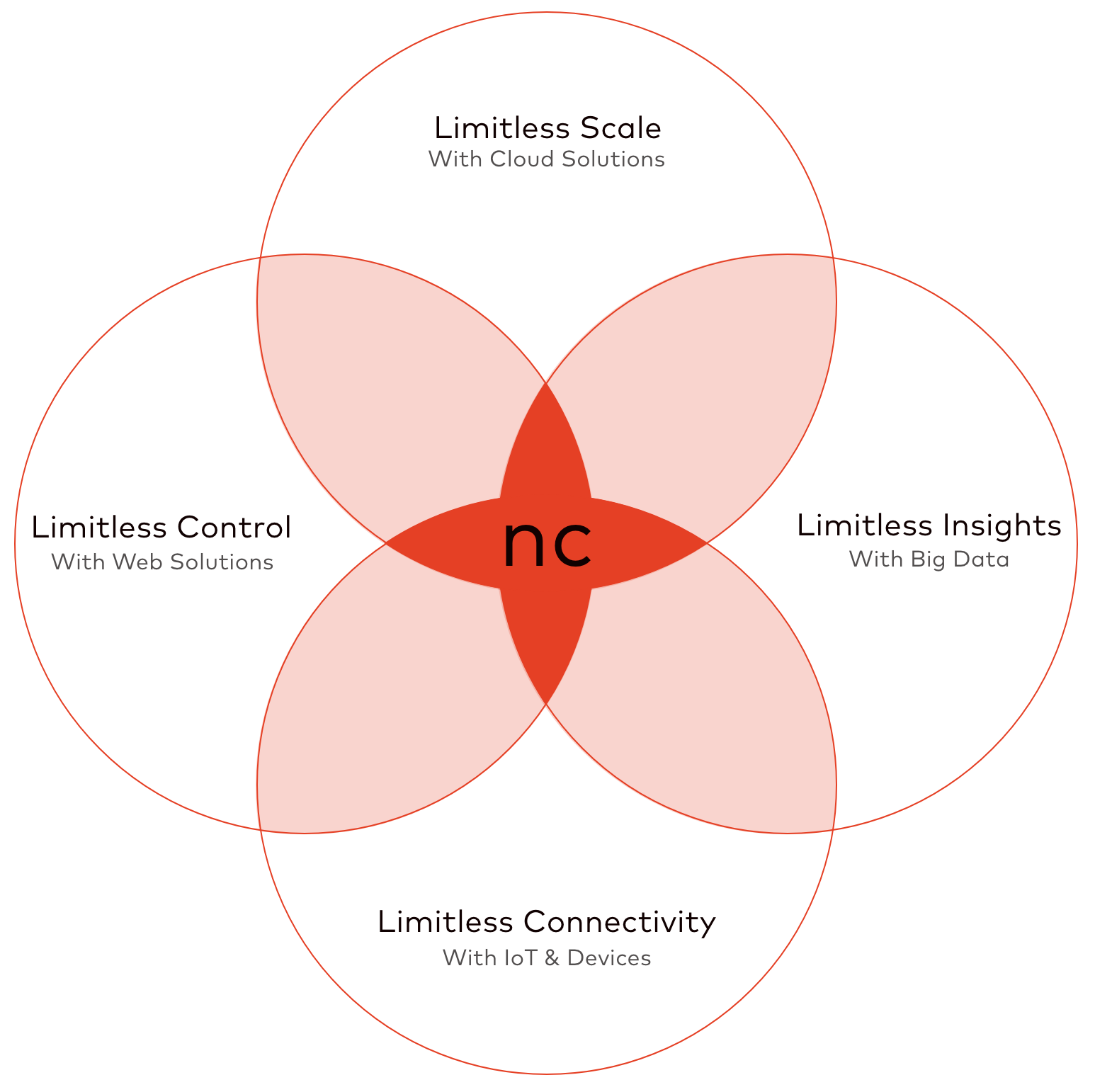 NCompass Techstudio - Limitless Starts here